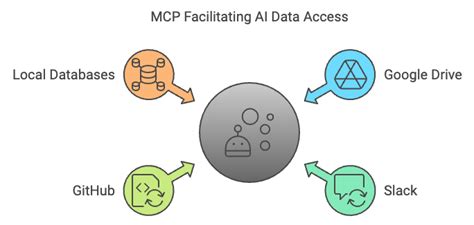 sleepless dev setting up claude filesystem mcp
