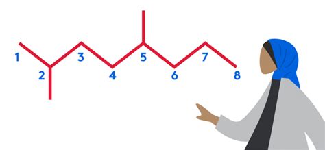 Functional Groups The Mcat Webinar