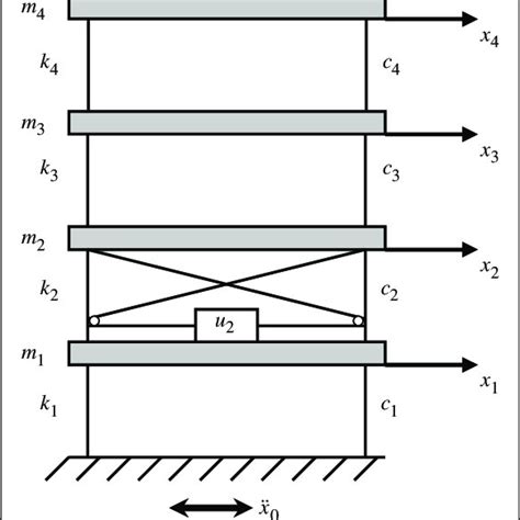 The Structural System Download Scientific Diagram