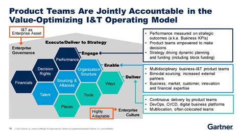Gartner On Twitter Live From Gartnersym Implementing A New Operating Model — Roadmaps Tips