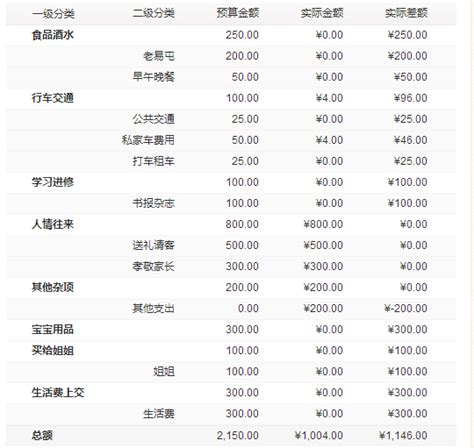 【2017年4月预算赛】人情支出多多：先是人亲后是债！ 记账晒单 随手记理财社区
