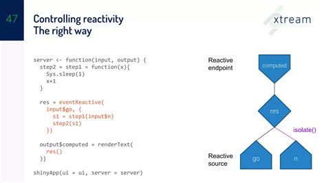 Introduction To Reactive Programming With R And Shiny Ppt