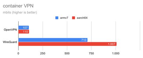 Raspberry Pi Benchmarks 32 Vs 64 Bit Geeky Gadgets