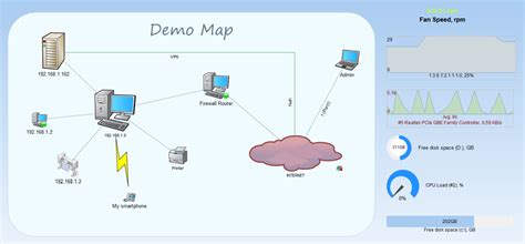 MQTT Device Monitoring