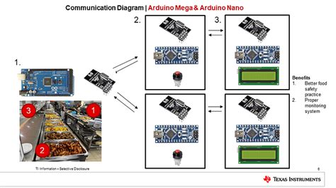 Automation Timer With Data Logger General Guidance Arduino Forum