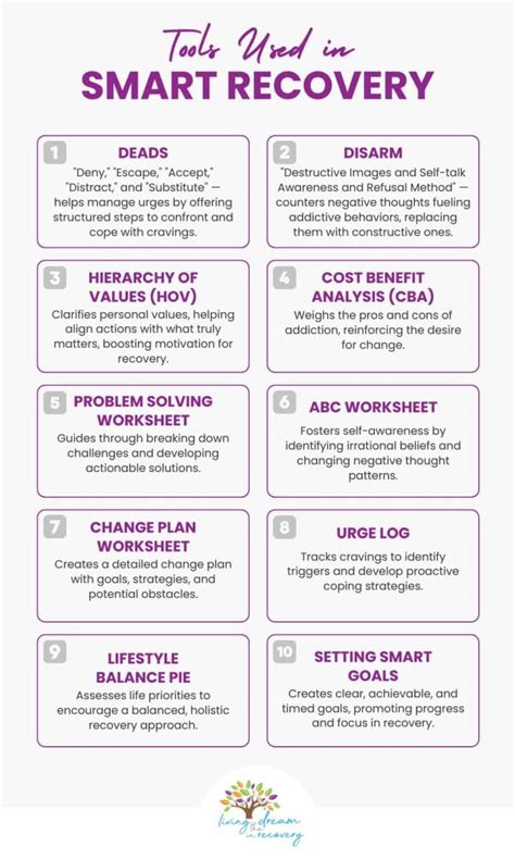 Smart Recovery Approach Tools Benefits And 12 Step Comparison