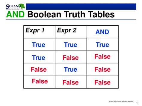 Ppt Qbasic Powerpoint Presentation Free Download Id7018887