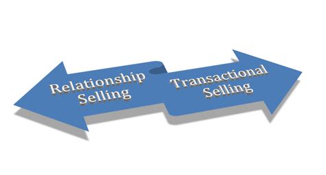 Relational Marketing Versus Transactional Marketing What To Choose • Expert Money