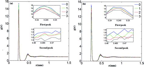 Effects Of Mg²⁺ Ions On Gr Ionwater In The Cacl2 Aqueous Solution Download Scientific