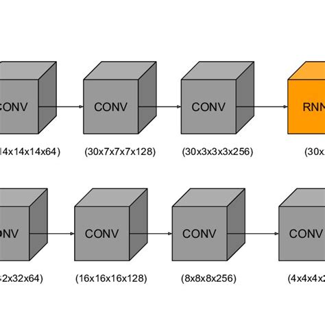 A Diagram Of The Neural Network Conv 3d Convolution Layers Arrows
