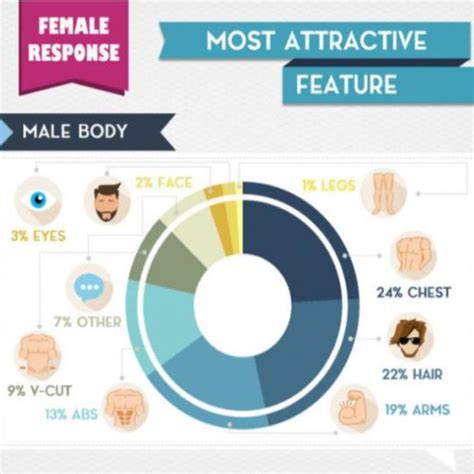 The Most Attractive Part Of A Woman S Body According To Men Vice Versa Loveology University