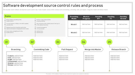 Playbook For Software Developer Software Development Source Control