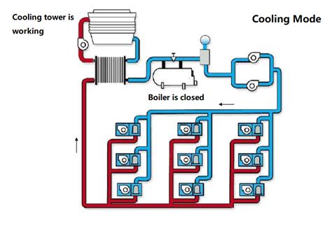Water Cooled Heat Pump Diagram At Taj Rolleston Blog