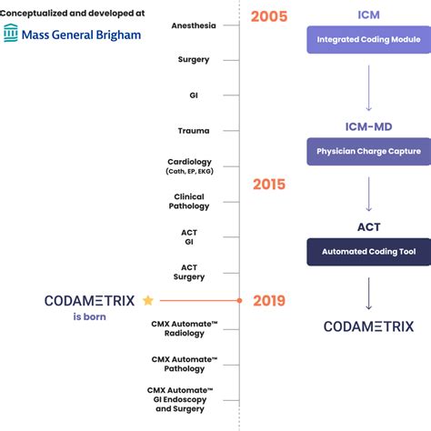 About Codametrix
