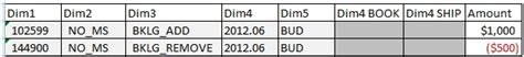 Sap Bobj Analysis Edition For Office Reporting On Sap Community Sap Bobj Analysis Edition For Office Reporting On Sap Community