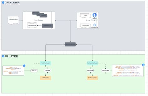 Github Edgars Sinatsquizhuntercompose Kotlin Mvvm Navigation
