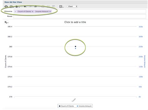 Ad Hoc View Multi Axis Line Chart Community Bi Support
