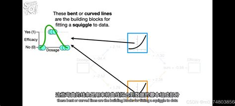 跟着statquest学知识01 神经网络基本思想 statquest图解机器学习 pdf csdn博客