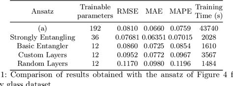 Fourier Series Guided Design Of Quantum Convolutional Neural Networks For Enhanced Time Series