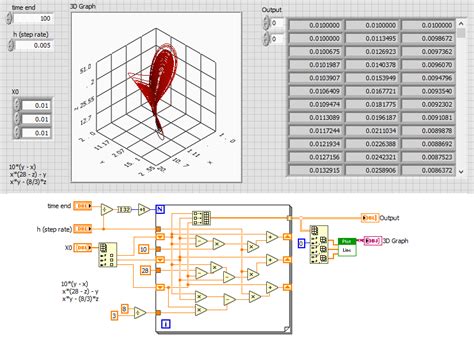 Solved Solve Diff Equation Page 2 Ni Community