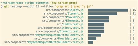 srihari unnikrishnan en linkedin learning git programming opensource codereview