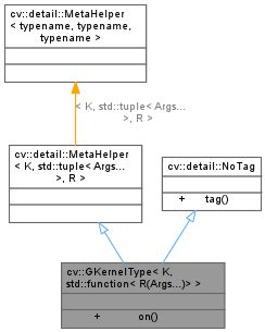 OpenCV Cv GKernelType Class Template Reference