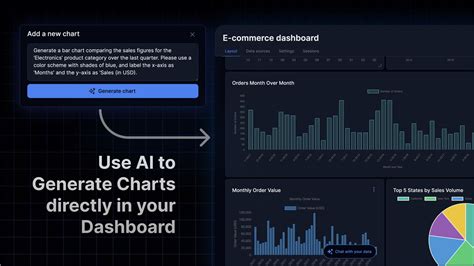 Boost Your Data Visualization With Advanced Charts And Enhanced
