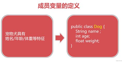 【第三章 1】面向对象——类与对象基本概念 Csdn博客