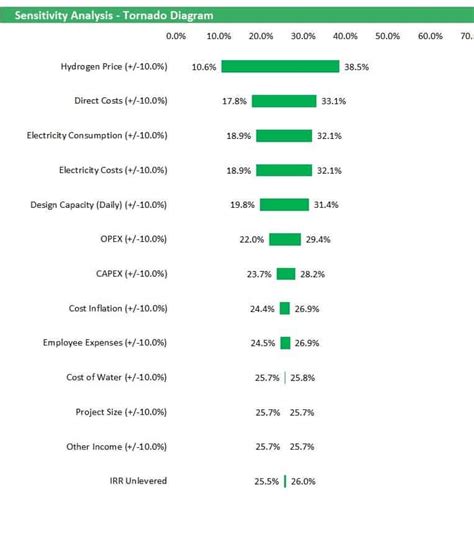 How To Successfully Plan A Hydrogen Energy Project Efinancialmodels