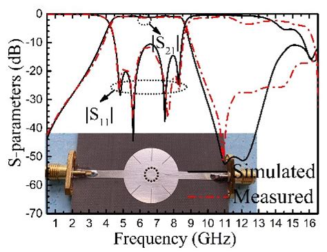 Design Of Wideband Bandpass Filter Based On Corrugated Disk Resonator With Multiple Resonant Modes
