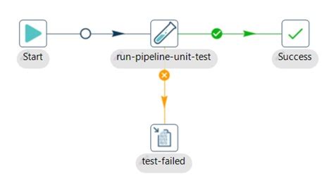 Apachehop Unittesting Dataorchestration Dataengineering Bart Maertens
