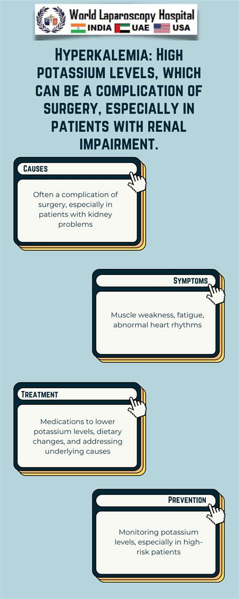Hyperkalemia High Potassium Levels Which Can Be A Complication Of