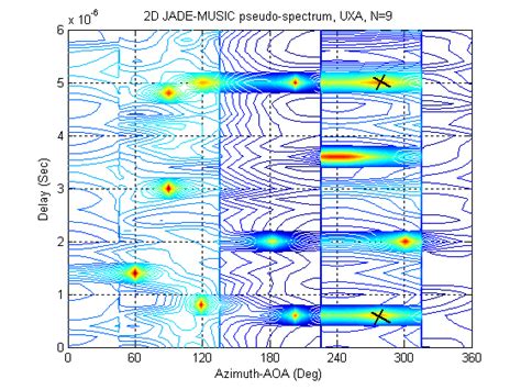 Spatial Temporal 3d Upper Plot And 2d Lower Plot Output Pseudo