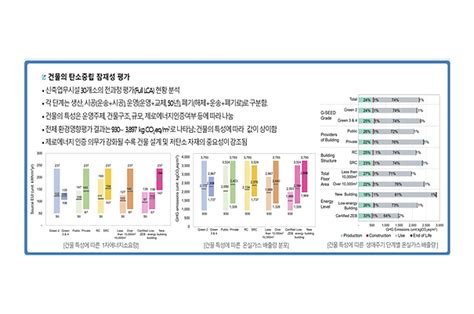 탄소중립 순환경제 선도기업 아키그린