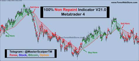 No Repaint Arrow Indicator MT MT Indicators