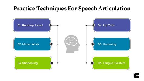 Articulation Practice Kapable Blog