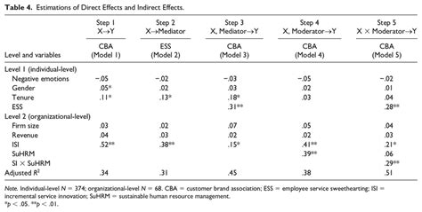 Estimations Of Direct Effects And Indirect Effects Download