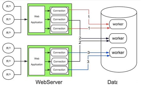 Swoole创建mysql连接池 知乎
