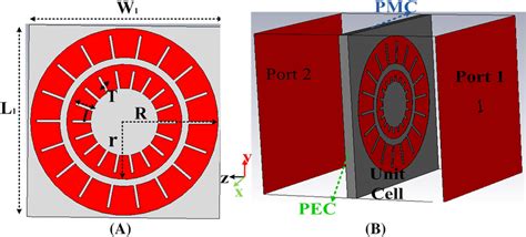 Unit Cell Geometry With Boundary Condition A Fundamental Unit Cell