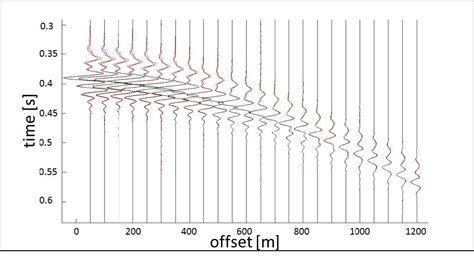 A Global Integration Platform For Optimizing Cooperative Modeling And
