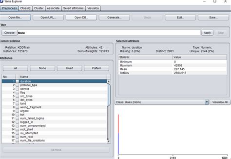 Loading Of Kddcup99 Dataset In Weka Download Scientific Diagram