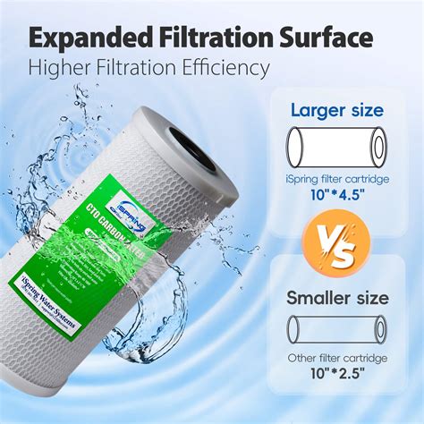 Ispring Us21b Heavy Duty 2 Stage Undersink Water Filtration System Ispring® Dealer Network