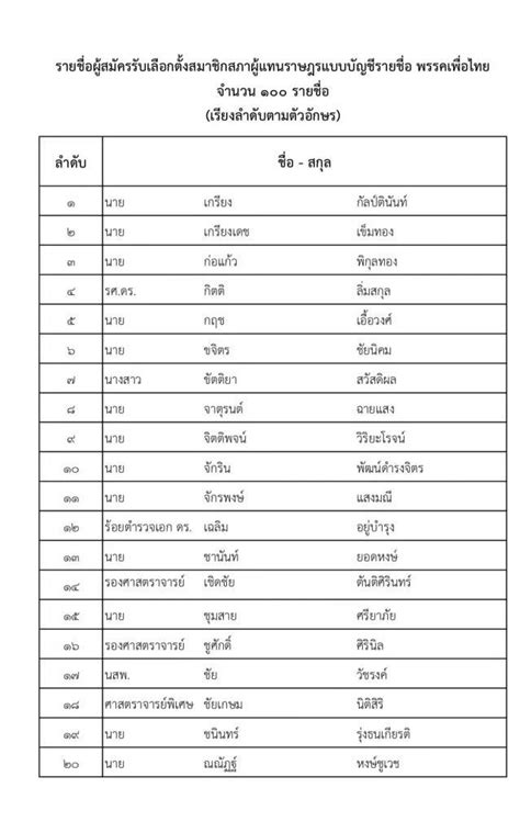 เปิด 100 ชื่อ ปาร์ตี้ลิสต์ ของพรรคเพื่อไทย
