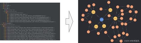 基于知识图谱的调用链分析精准化测试平台知识图谱 精准测试 Csdn博客