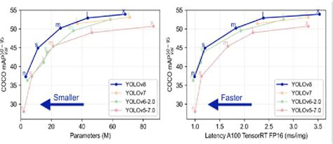 Figure 4 From Use Of Deep Learning Using The Yolov5 And Yolov8 Models To Estimate Traffic Sign