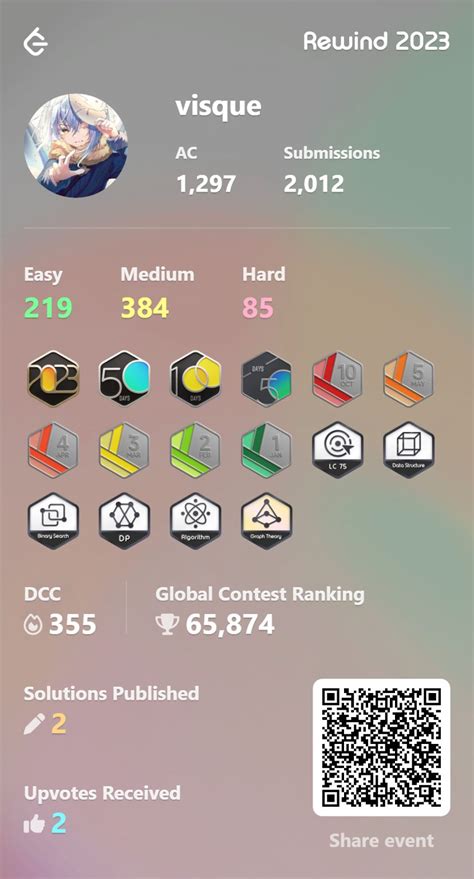 Vishnu Panicker On Linkedin Leetcoderewind Coding Dsa