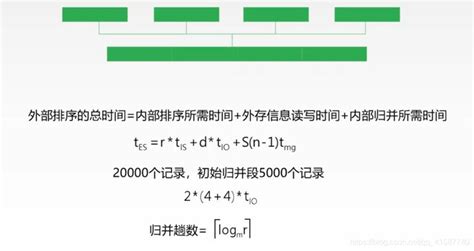 数据结构之外部排序:归并排序法外归并排序 Csdn博客 数据结构之外部排序:归并排序法外归并排序 Csdn博客