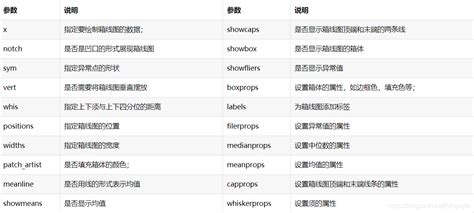 Python Matplotlib数据可视化 绘制箱形图散点图和直方图 腾讯云开发者社区 腾讯云 Python Matplotlib数据可视化 绘制箱形图散点图和直方图 腾讯云开发者社区 腾讯云