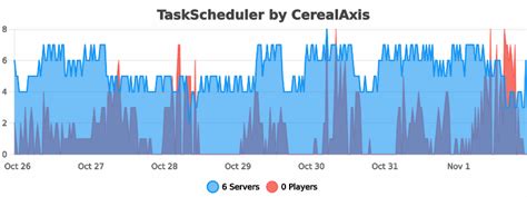 Github Cerealaxistaskscheduler 定时任务插件