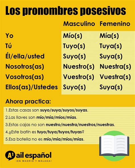 Pronombres Posesivos En Ingles Possessive Pronouns Oraciones Con 9344